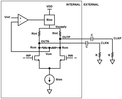 From Silicon Labs Timing The Case Of The Half Terminated Differential Output Clock