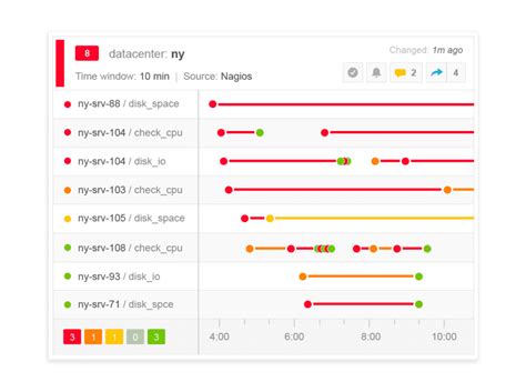How Automated Root Cause Analysis Can Help Reduce MTTR BigPanda