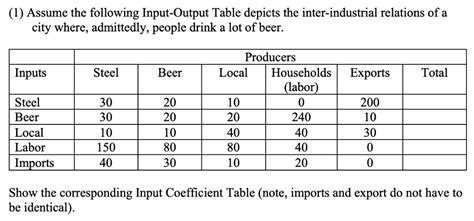Solved 1 Assume The Following Input Output Table Depicts