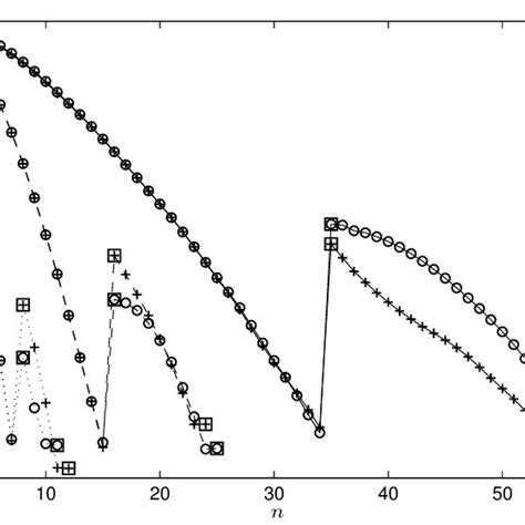 Convergence Of The Interface Gmres Accelerated Subiteration Method With