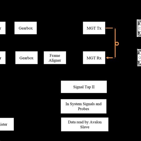 data format for gbt protocol specific data packet download scientific diagram