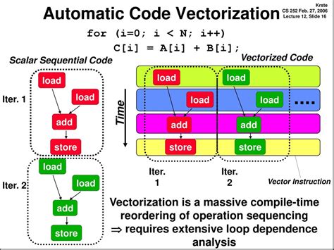14 vector computers an old fashioned approach ppt download