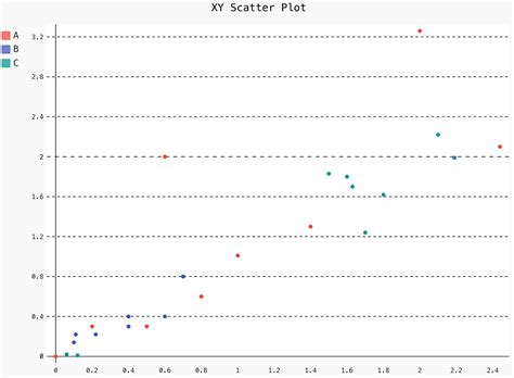 Pygal The Next Generation Data Visualization Library In Python