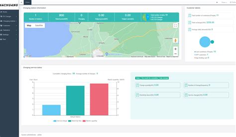 Ocpp Backend Electric Vehicle Charging Station Manufacturer Evbbc