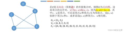 【数据结构】图 csdn图 csdn博客