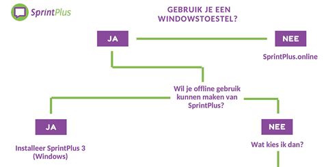 Twee Versies Sprintplus