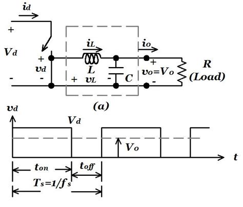 Control Of DC DC Converters By PWM Power Electronic Systems Applications And Resources On