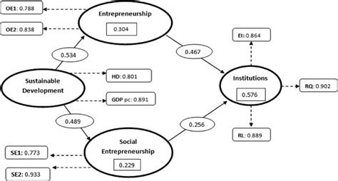 Bidirectional Causality Download Scientific Diagram