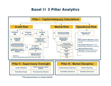 James Okarimia Basel Ii Pillar 1 Analytics Covering Creditmar