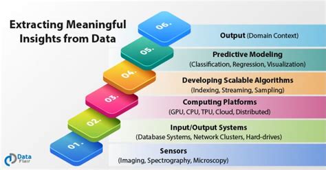 Data Science In Healthcare 7 Applications No One Will Tell You DataFlair