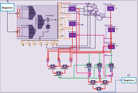 Fitness Function Diagram Block Download Scientific Diagram