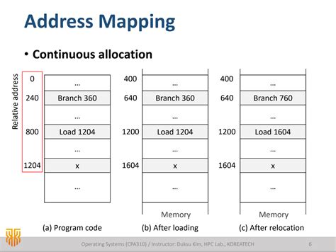 Os Lec 9 Virtual Memory 15 Non Continuous Allocation
