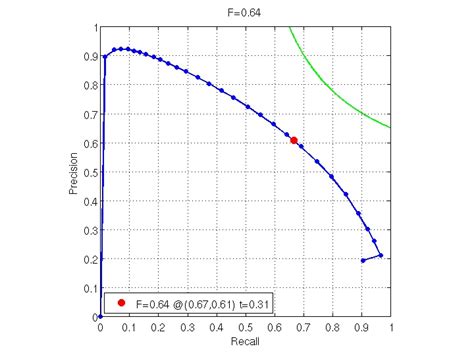 [grayscale] boundary detection benchmark algorithm boosted edge learning