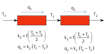 Efficient Resolution Of Non Linear Equation Systems