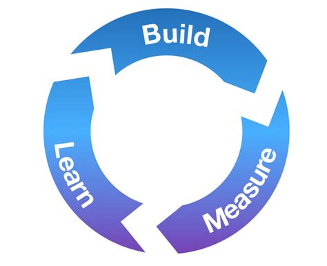 Buildmeasurelearn Shlomo Swidler