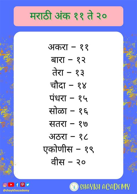 Marathi Number Artofit