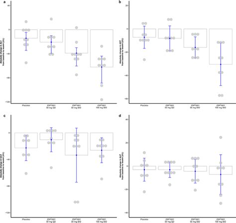 Alterations In Serum Alt Ast Ggt And Alp Levels From Baseline Upon Download Scientific