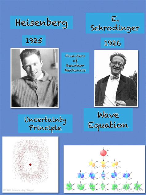 Atomic Theory Scientists The House Of Campbell