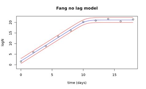 Fitting Growth Models Using Predmicror • Predmicror