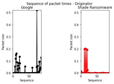 Identifying Malicious TLS Sessions Michaels Blog