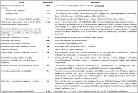 Adrian Olszewski On Linkedin Rockyourr Biostatistics Statistics
