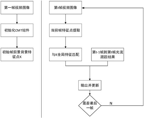 target tracking method that can be embedded eureka patsnap