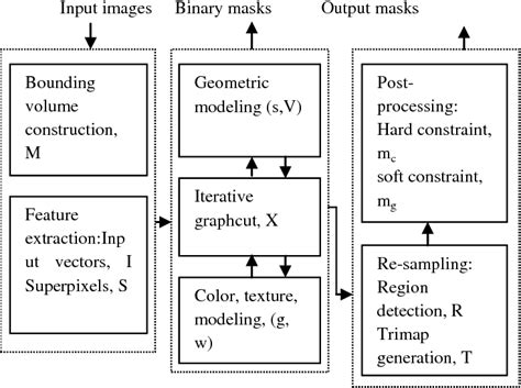 Figure 2 From Multi View Object Extraction Semantic Scholar