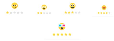 Review Rating Aggregator Project In Python With Source Code And Report