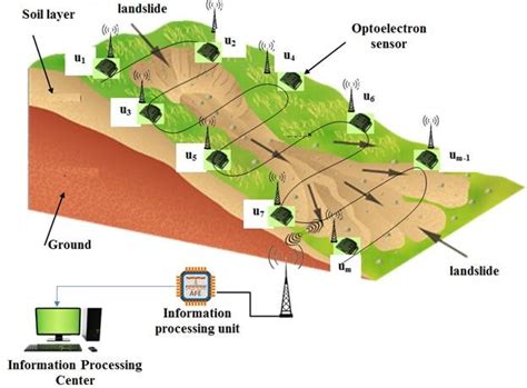 Block Diagram Of The Information Measuring System The Figure 4 Shows Download Scientific
