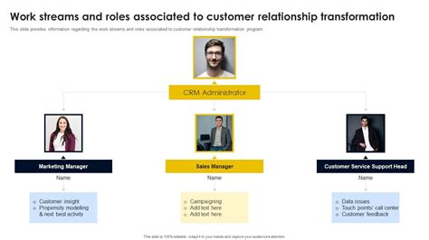 Work Streams And Roles Associated To Customer Relationship