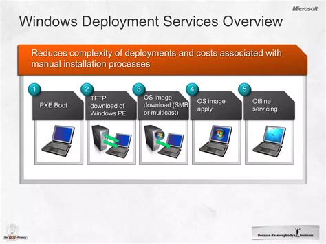 windows 7 streamlining deployment pptx operating systems computer