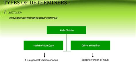 Determiners Andddd Its Types In Detailed Ppt