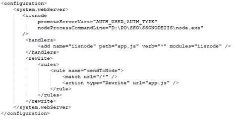 Keep Getting Cannot Get Error With Iisnode And Express · Issue 160