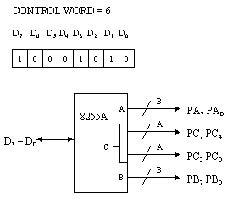 8253 8254 Data Sheet For Decision Computer 8255 8254 Timer And