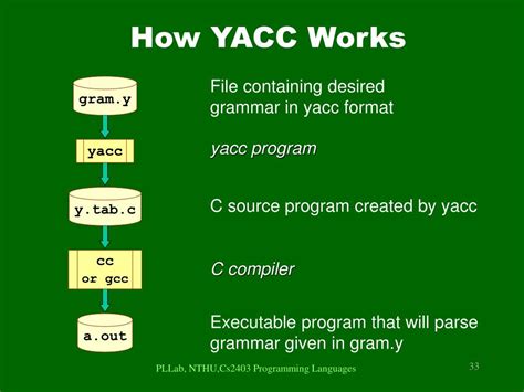 Ppt Lex Yacc Tutorial Powerpoint Presentation Free Download Id580744