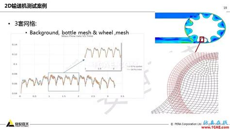 Fluent嵌套网格技术应用详解fluent培训、fluent流体培训、fluent软件培训、fluent技术教程、fluent在线视频教程、fluent资料下载、fluent分析理论