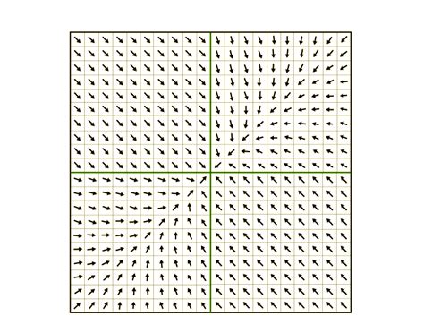 Planar Autonomous Systems Of Ordinary Differential Equations