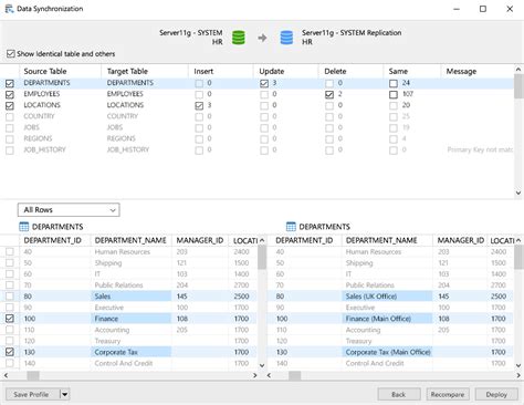 Navicat for Oracle 最佳的 Oracle 数据库数管理和开发软件