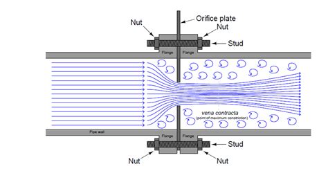Flow Through Orifice Calculator Stamppassa