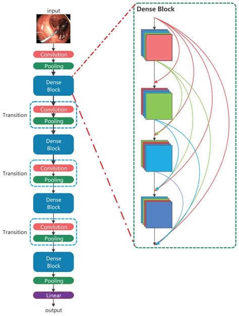 A Lightweight Segmentation Network For Endoscopic Surgical Instruments Based On Edge Refinement