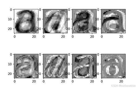 Python计算机视觉编程 第一章 Csdn博客