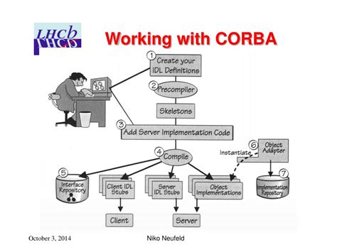 Ppt First Experiences With Corba Powerpoint Presentation Free Download Id5130045