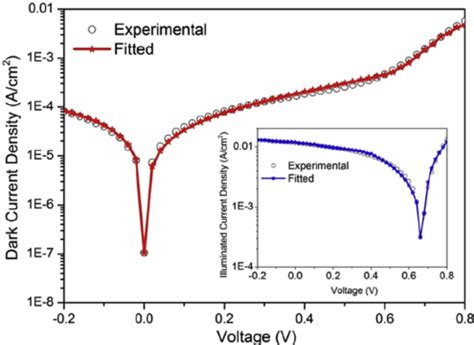 Variation Of Normalized Pce Ff V Oc And J Sc With Time Download