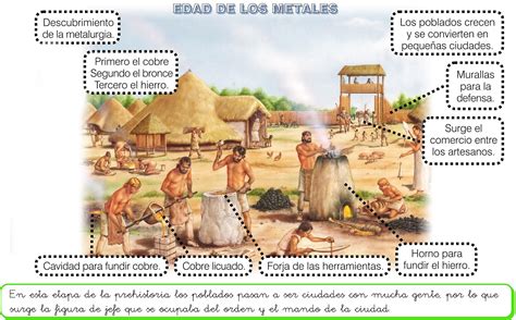 Dibujos Para Colorear Edad De Los Metales