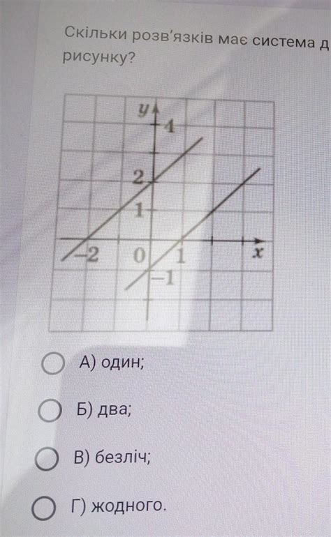 Скільки розвязків має система двох рівнянь графіки яких зображені на рисунку Школьные
