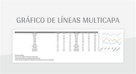 Plantilla de Excel Gráfico De Líneas Multicapa y Hoja de Cálculo de Google para Descarga