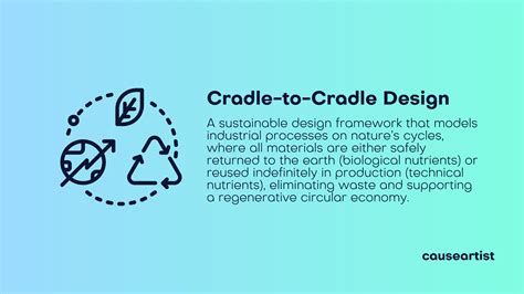 Cradle To Cradle Design Definition And Examples