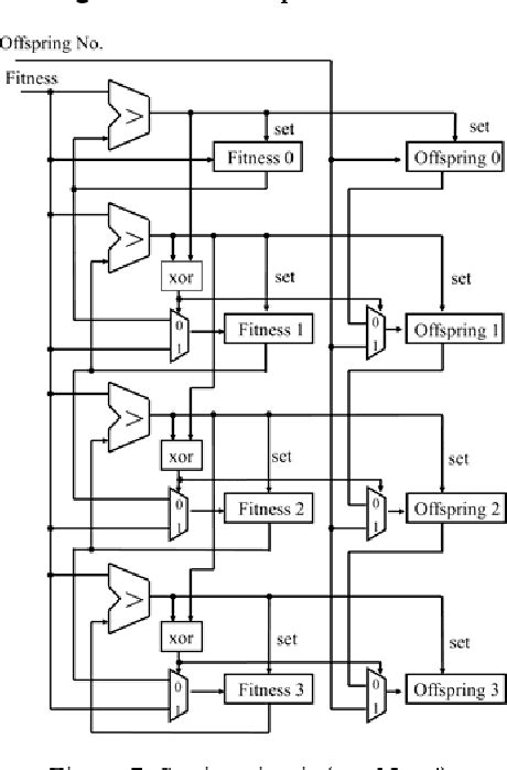Figure 1 From Design Of A Real Coded Ga Processor Semantic Scholar