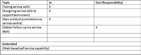 The Many Levels Of Planning On An Agile Project InfoQ