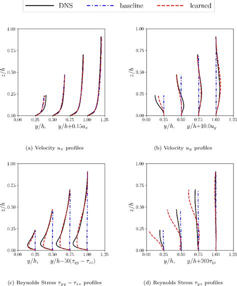 figure 1 from physical interpretation of neural network based nonlinear